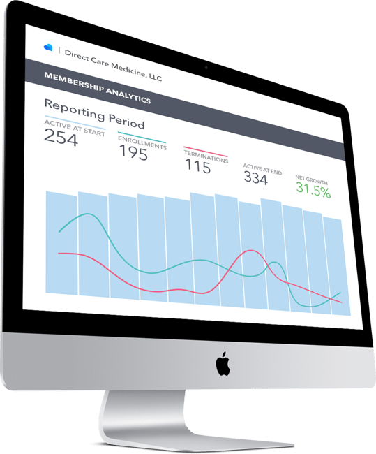 Hint Health: Connect to the Direct Primary Care Ecosystem