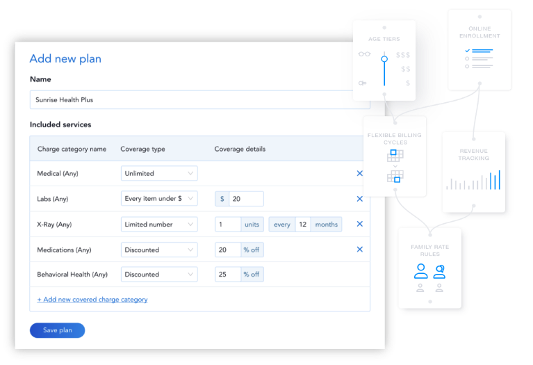 Modern Direct Primary Care Software