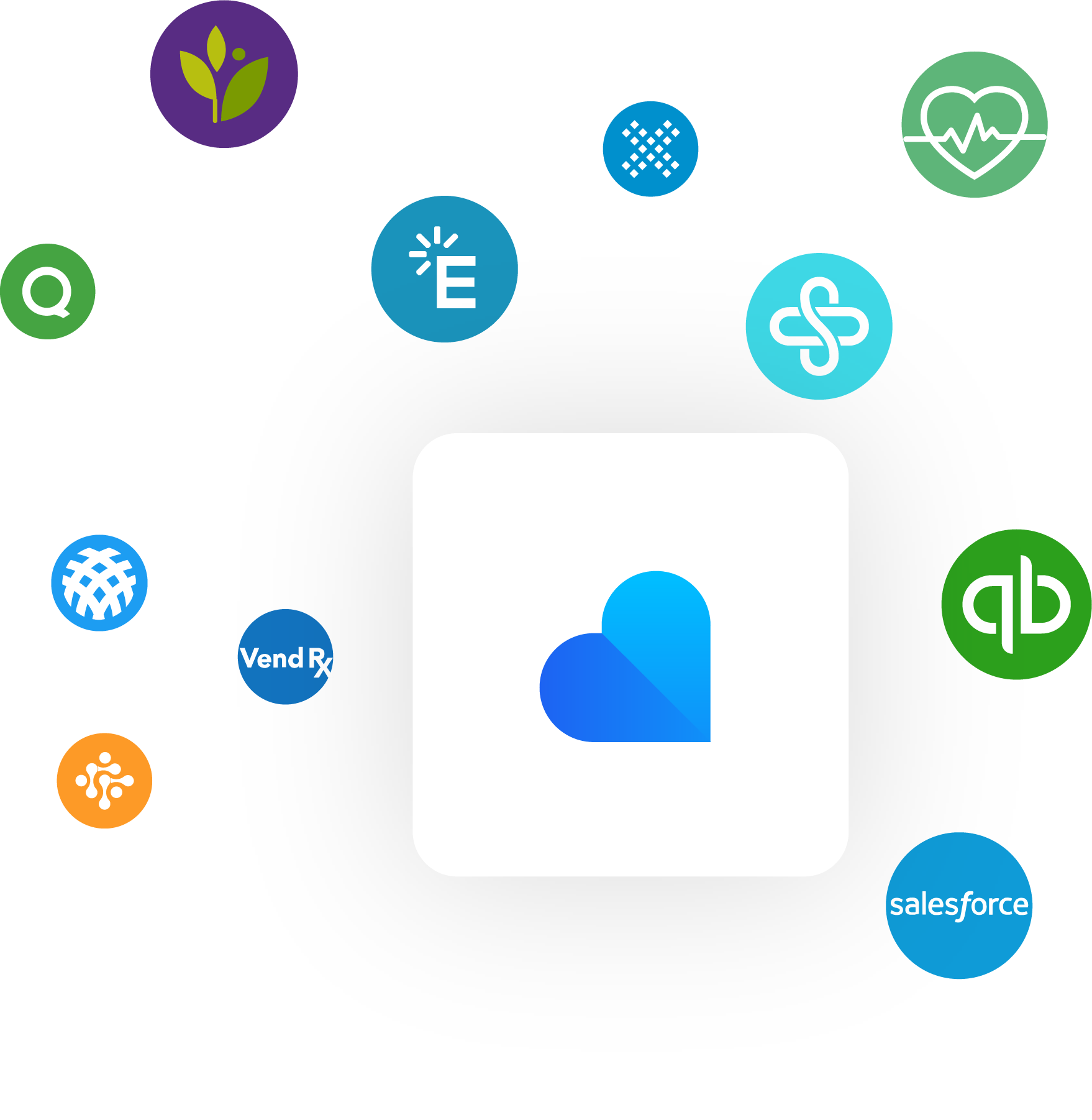 Modern Direct Primary Care Software